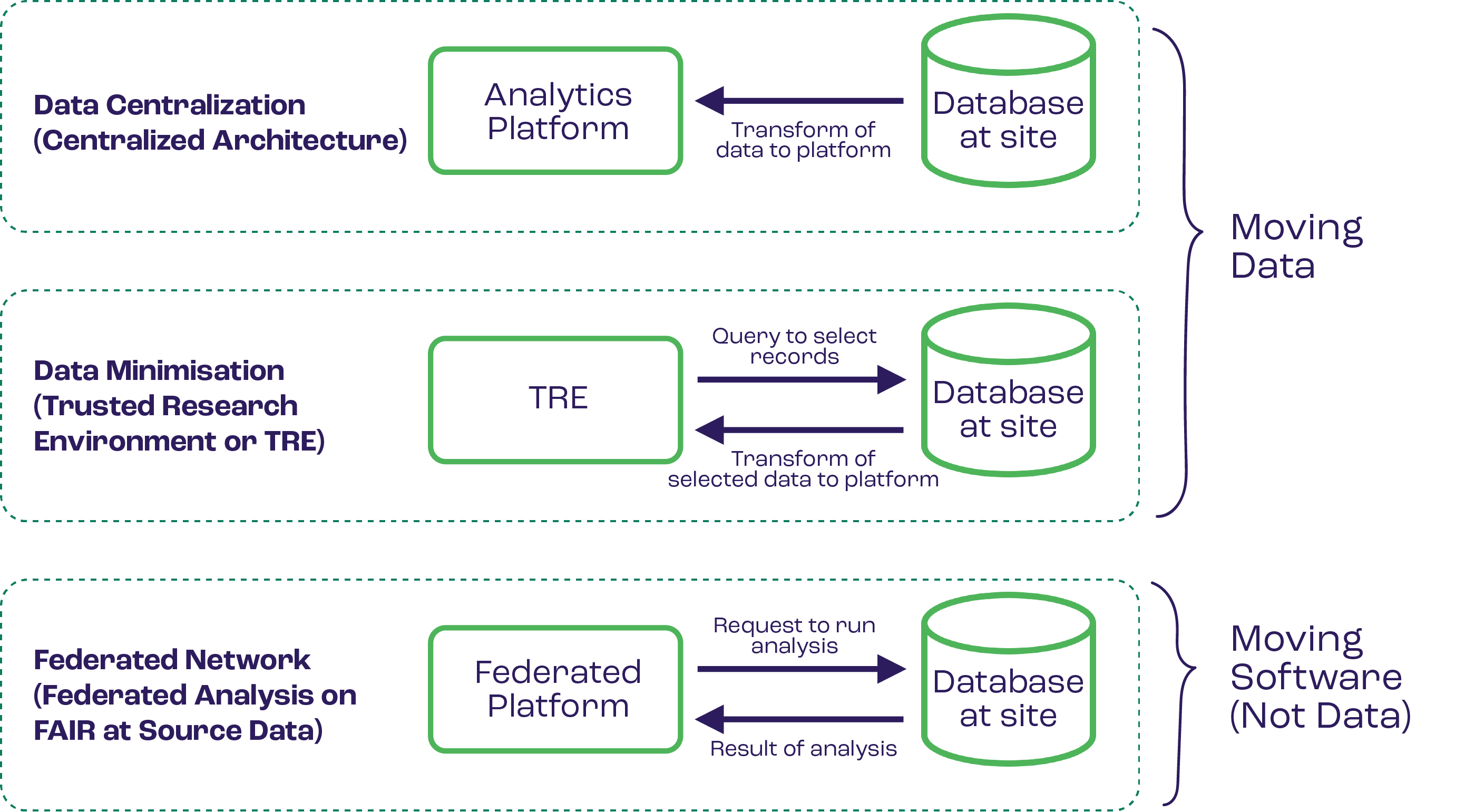 Data Landscape Exploration | The Hyve