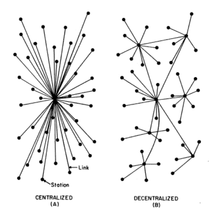Merits and Demerits of Centralized, Decentralized and Hybrid ...